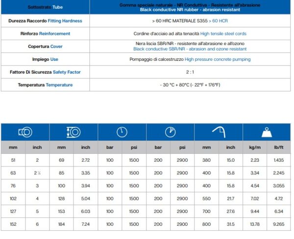 Rubber Hoses Standard - QRS Engineering