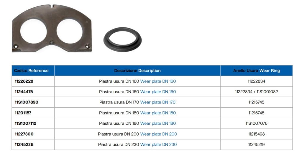 Standard Wear Plates/Rings - QRS Engineering